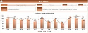 Internship Program KPI Dashboard in Excel - PK: An Excel Expert