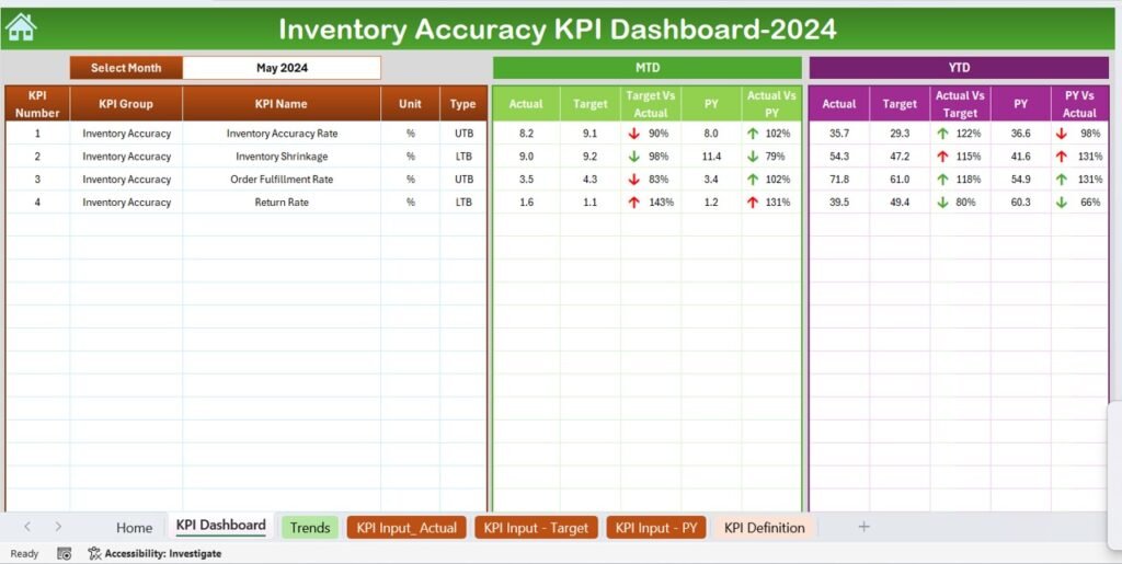 Inventory Accuracy KPI Dashboard in Excel - PK: An Excel Expert