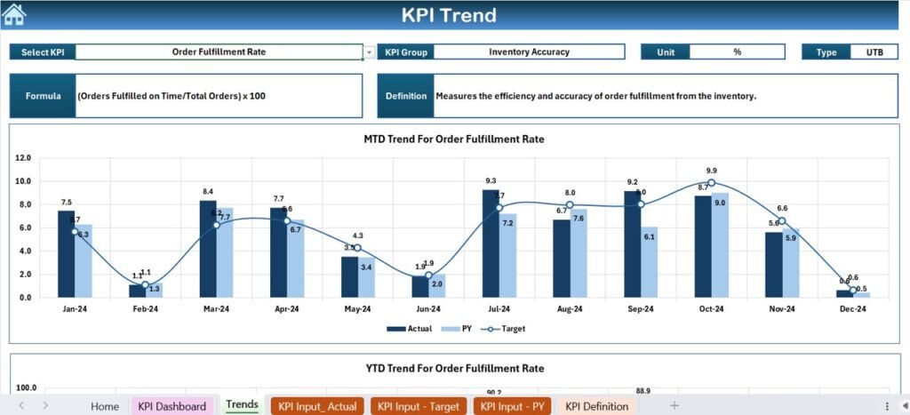 Inventory Accuracy KPI Dashboard in Excel - PK: An Excel Expert