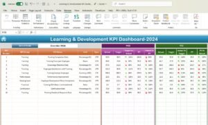 Learning & Development KPI Dashboard in Excel - PK: An Excel Expert