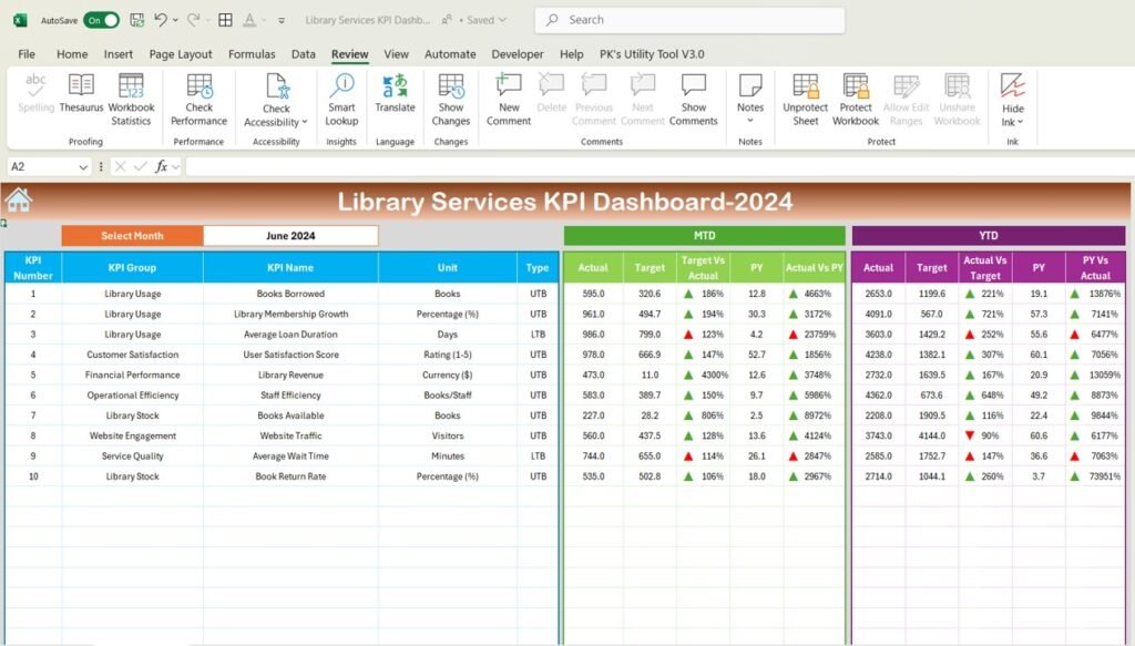Library Services KPI Dashboard in Excel - PK: An Excel Expert