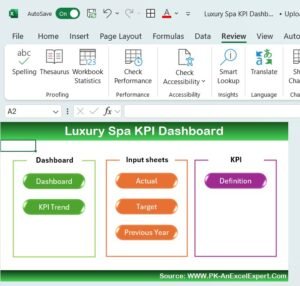 Luxury Spa KPI Dashboard in Excel - PK: An Excel Expert