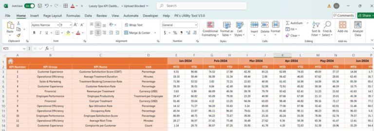 Luxury Spa KPI Dashboard-4 - PK: An Excel Expert
