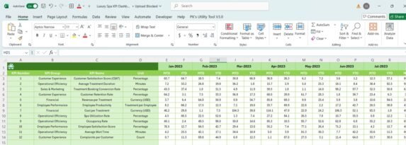 Luxury Spa KPI Dashboard in Excel - PK: An Excel Expert