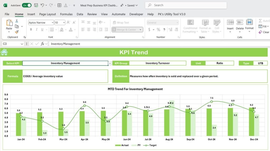 Meal Prep Business KPI Dashboard in Excel - PK: An Excel Expert