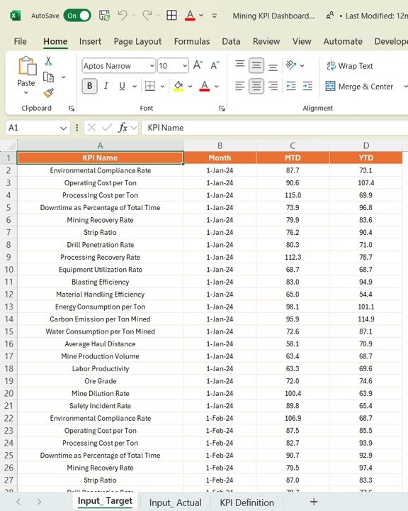 Mining KPI Dashboard-2 - PK: An Excel Expert