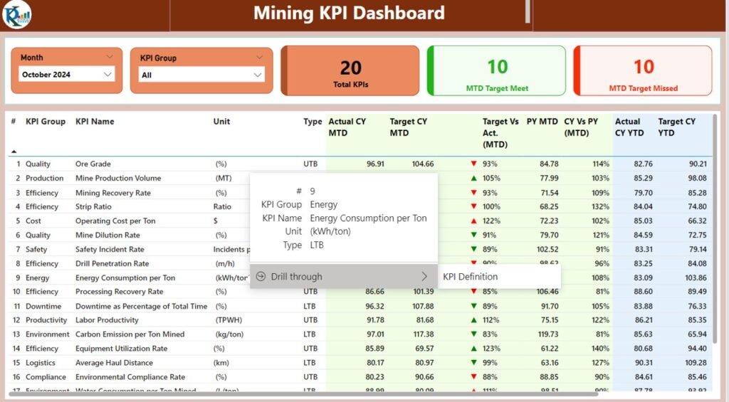 Mining KPI Dashboard in Power BI - PK: An Excel Expert