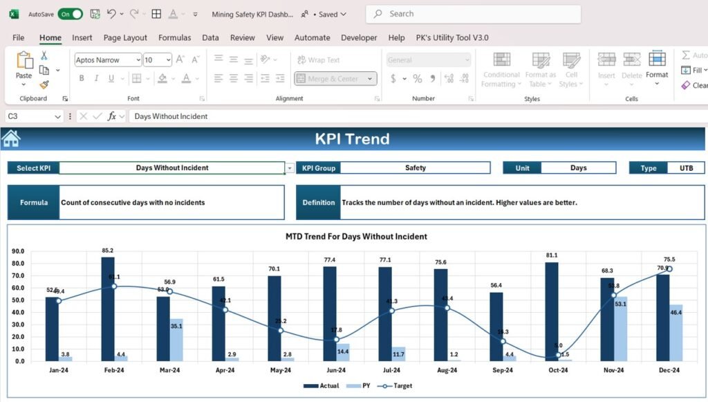 Mining Safety KPI Dashboard in Excel - PK: An Excel Expert