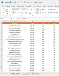 Municipal Services KPI Dashboard-1 - PK: An Excel Expert