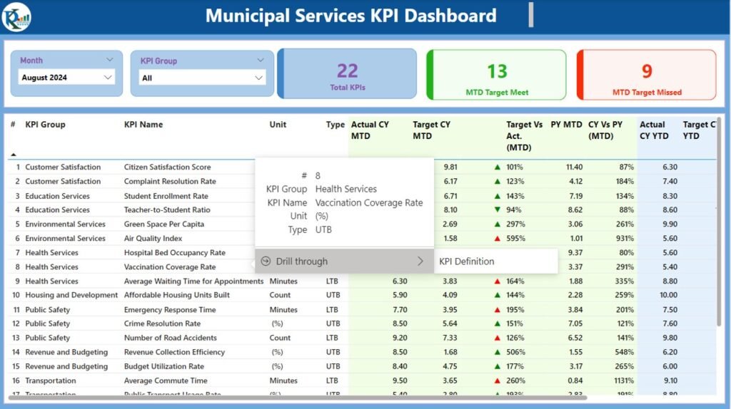 Municipal Services KPI Dashboard in Power BI - PK: An Excel Expert
