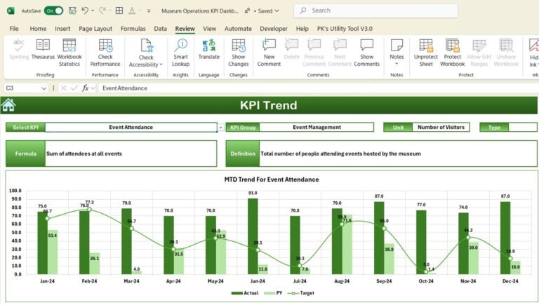 Museum Operations KPI Dashboard in Excel - PK: An Excel Expert