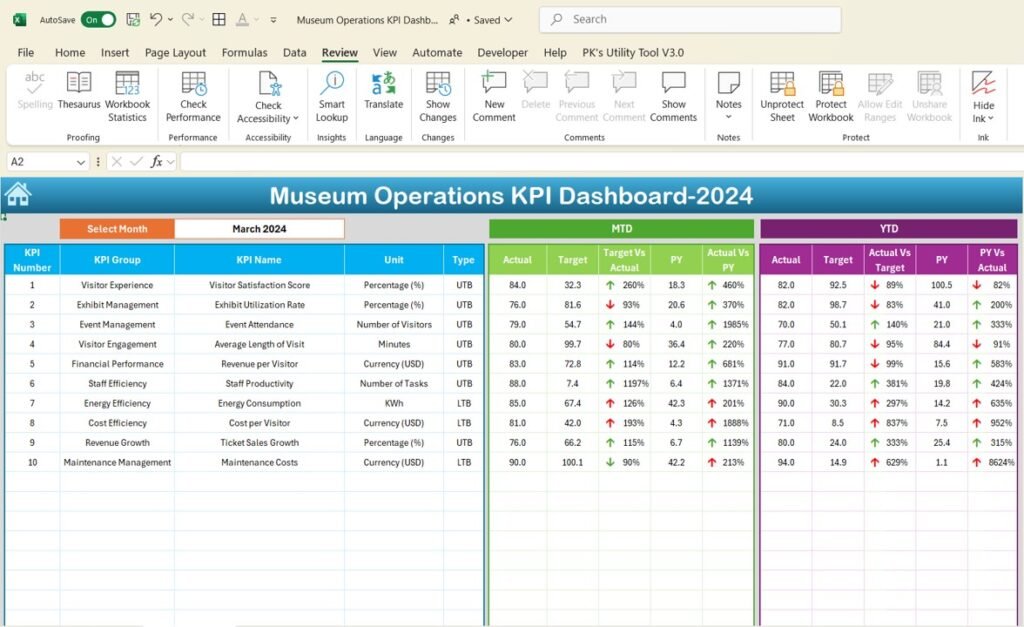 Museum Operations KPI Dashboard in Excel - PK: An Excel Expert