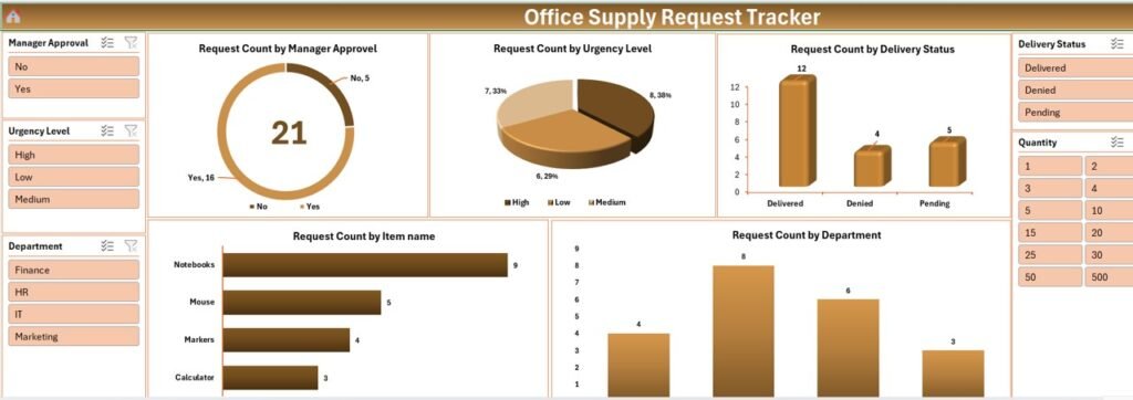 Office Supply Request Tracker in Excel - PK: An Excel Expert
