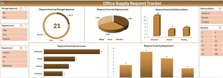 Office Supply Request Tracker 3 - PK: An Excel Expert