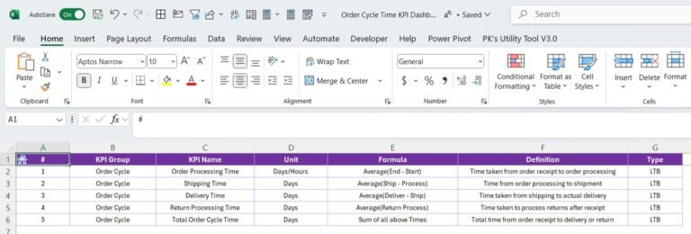Order Cycle Time KPI Dashboard 7 - PK: An Excel Expert