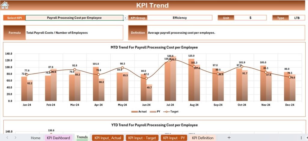 Payroll Accuracy KPI Dashboard in Excel - PK: An Excel Expert
