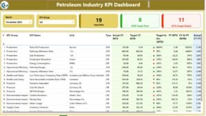 Petroleum Industry KPI Dashboard-4 - PK: An Excel Expert