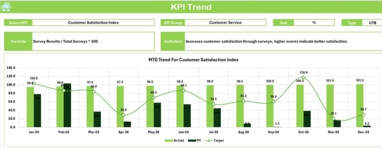 Pharmacy KPI Dashboard in Excel - PK: An Excel Expert