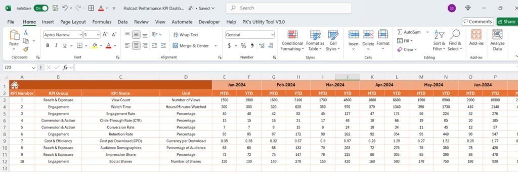 Podcast Performance KPI Dashboard in Excel - PK: An Excel Expert