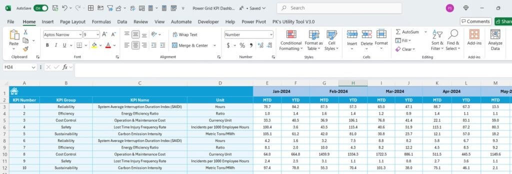 Power Grid KPI Dashboard in Excel - PK: An Excel Expert