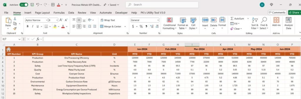 Precious Metals KPI Dashboard in Excel - PK: An Excel Expert