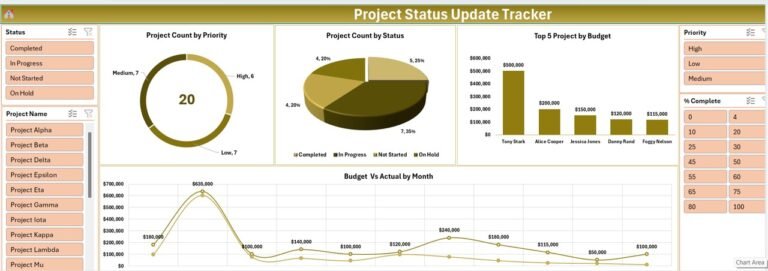 Project Status Update Tracker in Excel - PK: An Excel Expert