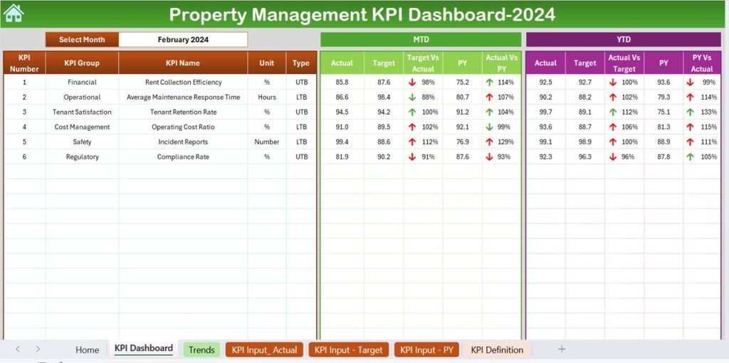 Property Management KPI Dashboard in Excel - PK: An Excel Expert