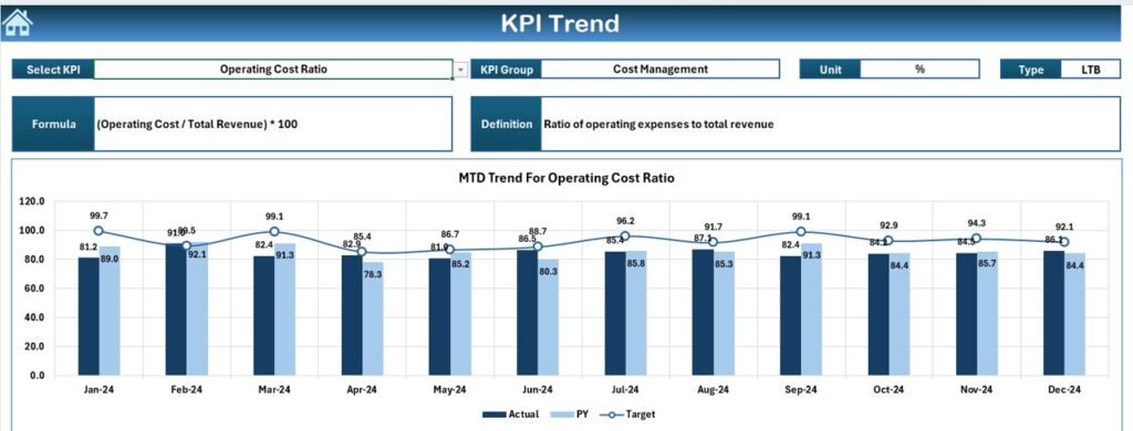 Property Management KPI Dashboard in Excel - PK: An Excel Expert