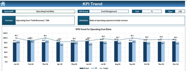 Property Management KPI Dashboard in Excel - PK: An Excel Expert