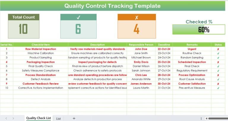 Quality Control Tracking Checklist in Excel - PK: An Excel Expert