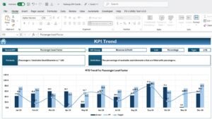 Railway KPI Dashboard in Excel - PK: An Excel Expert