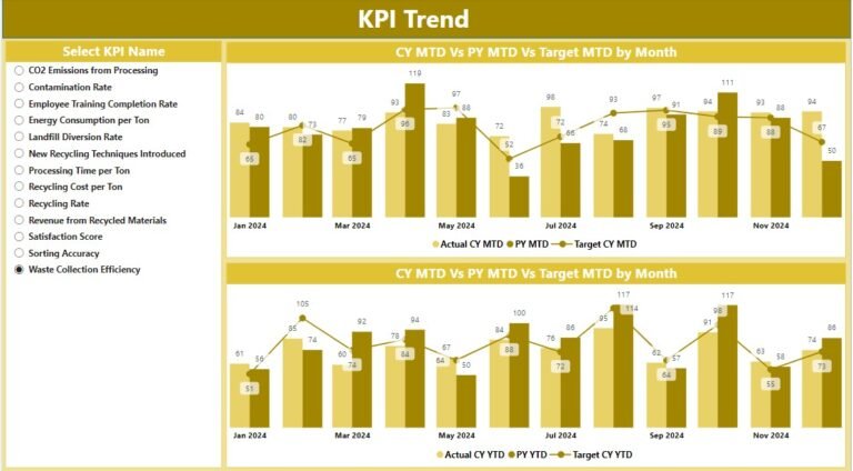 Recycling KPI Dashboard in Power BI - PK: An Excel Expert