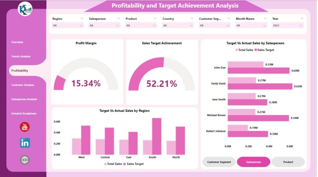 Regional Sales Analysis Dashboard in Power BI - PK: An Excel Expert