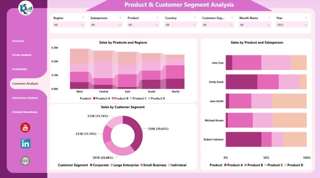 Regional Sales Analysis Dashboard in Power BI - PK: An Excel Expert