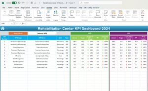 Rehabilitation Center KPI Dashboard in Excel - PK: An Excel Expert
