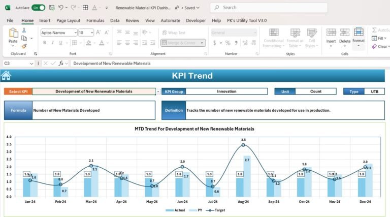Renewable Material KPI Dashboard in Excel - PK: An Excel Expert
