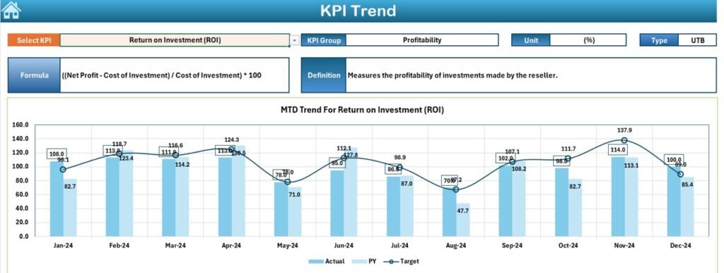 Reseller KPI Dashboard in Excel - PK: An Excel Expert