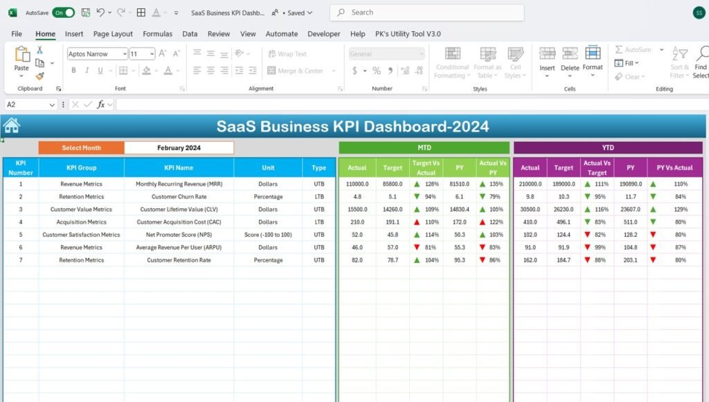 SaaS Business KPI Dashboard in Excel - PK: An Excel Expert