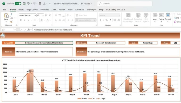 Scientific Research KPI Dashboard in Excel - PK: An Excel Expert