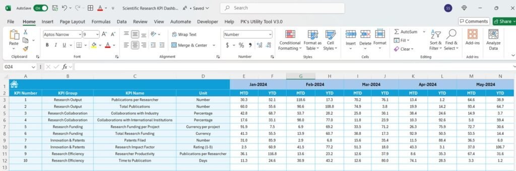 Scientific Research KPI Dashboard in Excel - PK: An Excel Expert