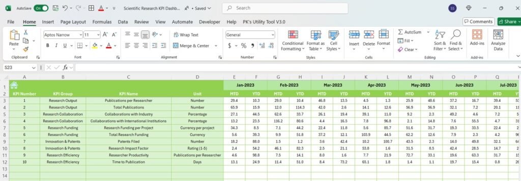 Scientific Research KPI Dashboard in Excel - PK: An Excel Expert