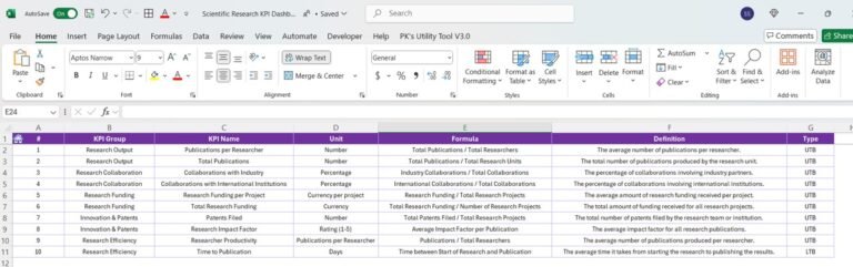 Scientific Research KPI Dashboard in Excel - PK: An Excel Expert