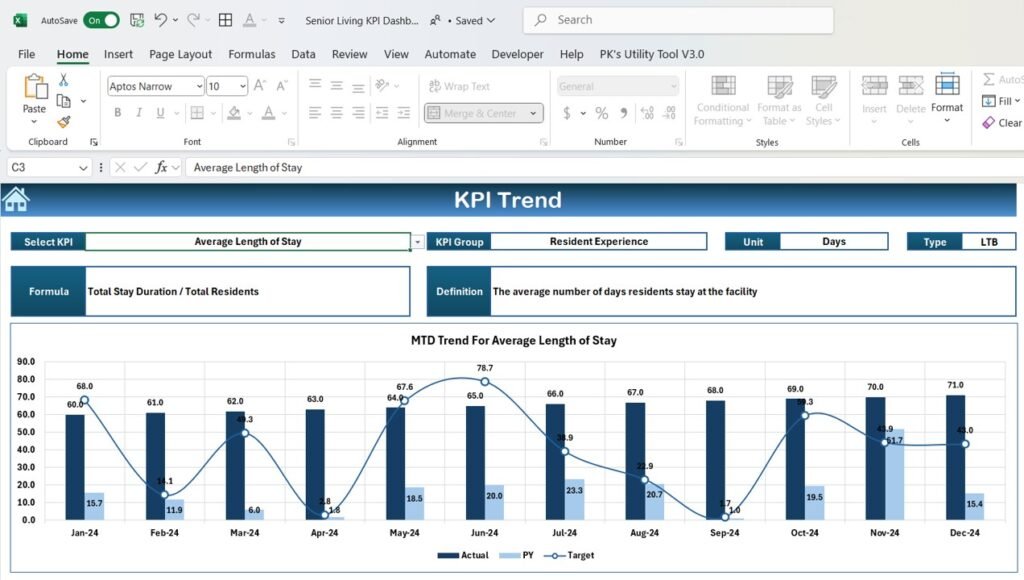 Senior Living KPI Dashboard in Excel - PK: An Excel Expert