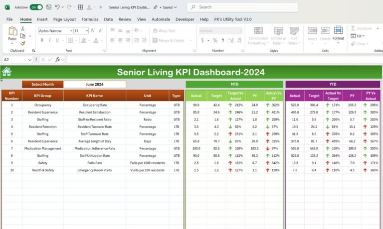 Senior Living KPI Dashboard in Excel - PK: An Excel Expert