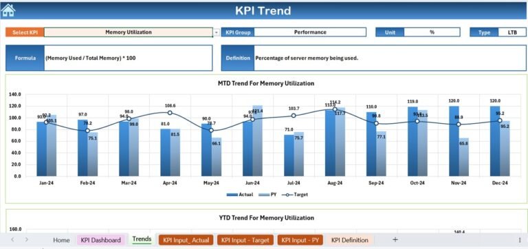 Server Uptime KPI Dashboard in Excel - PK: An Excel Expert