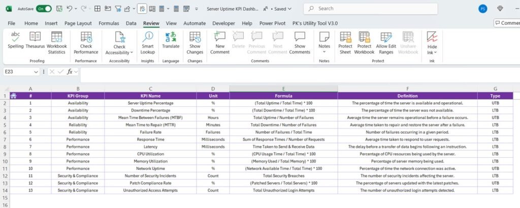 Server Uptime KPI Dashboard in Excel 6 - PK: An Excel Expert