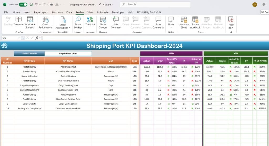 Shipping Port KPI Dashboard in Excel - PK: An Excel Expert