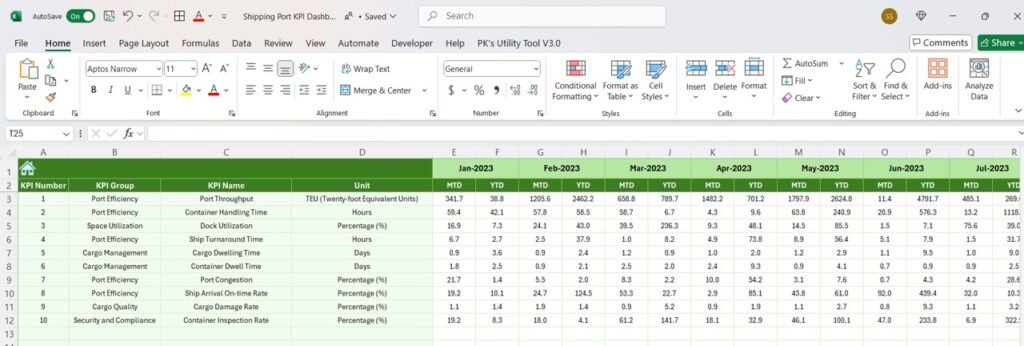Shipping Port KPI Dashboard in Excel - PK: An Excel Expert