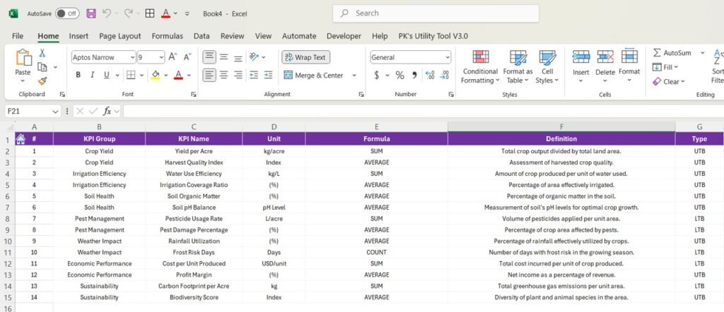 Smart Agriculture KPI Dashboard-3 - PK: An Excel Expert