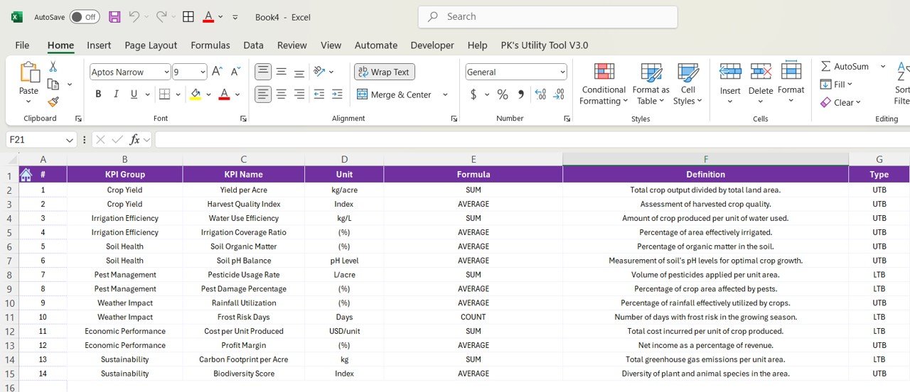 Smart Agriculture KPI Dashboard-3 - PK: An Excel Expert